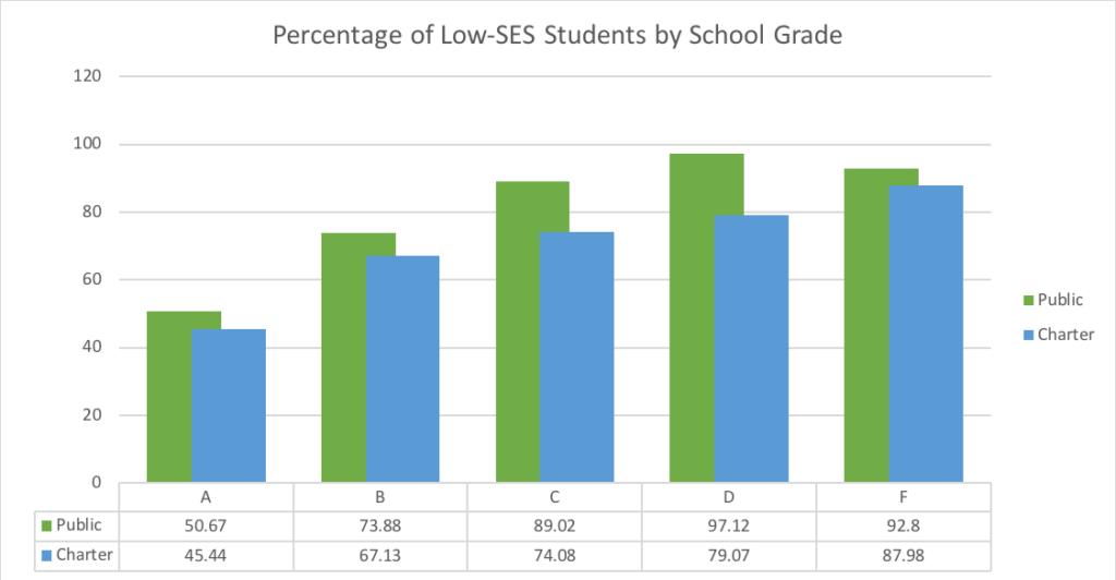 The Reality of School Grades | Florida Education Association